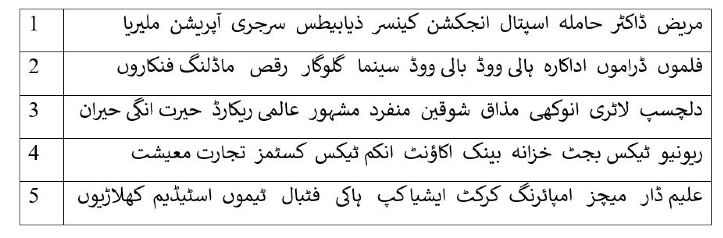 Urdu Documents Clustering with Unsupervised and Semi-Supervised Probabilistic Topic Modeling