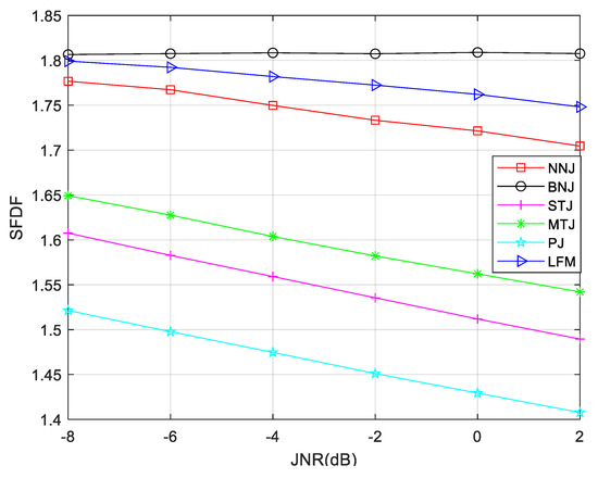 Information | Free Full-Text | Two-Dimensional Jamming Recognition Algorithm Based on the Sevcik ...