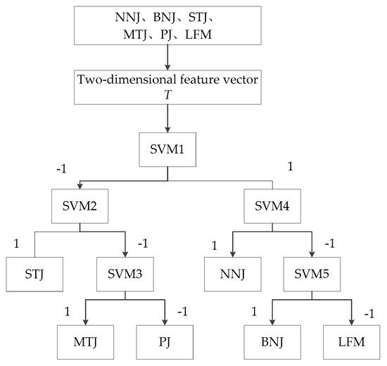 Information | Free Full-Text | Two-Dimensional Jamming Recognition Algorithm Based on the Sevcik ...