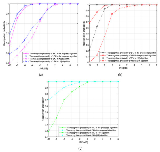 Information | Free Full-Text | Two-Dimensional Jamming Recognition Algorithm Based on the Sevcik ...