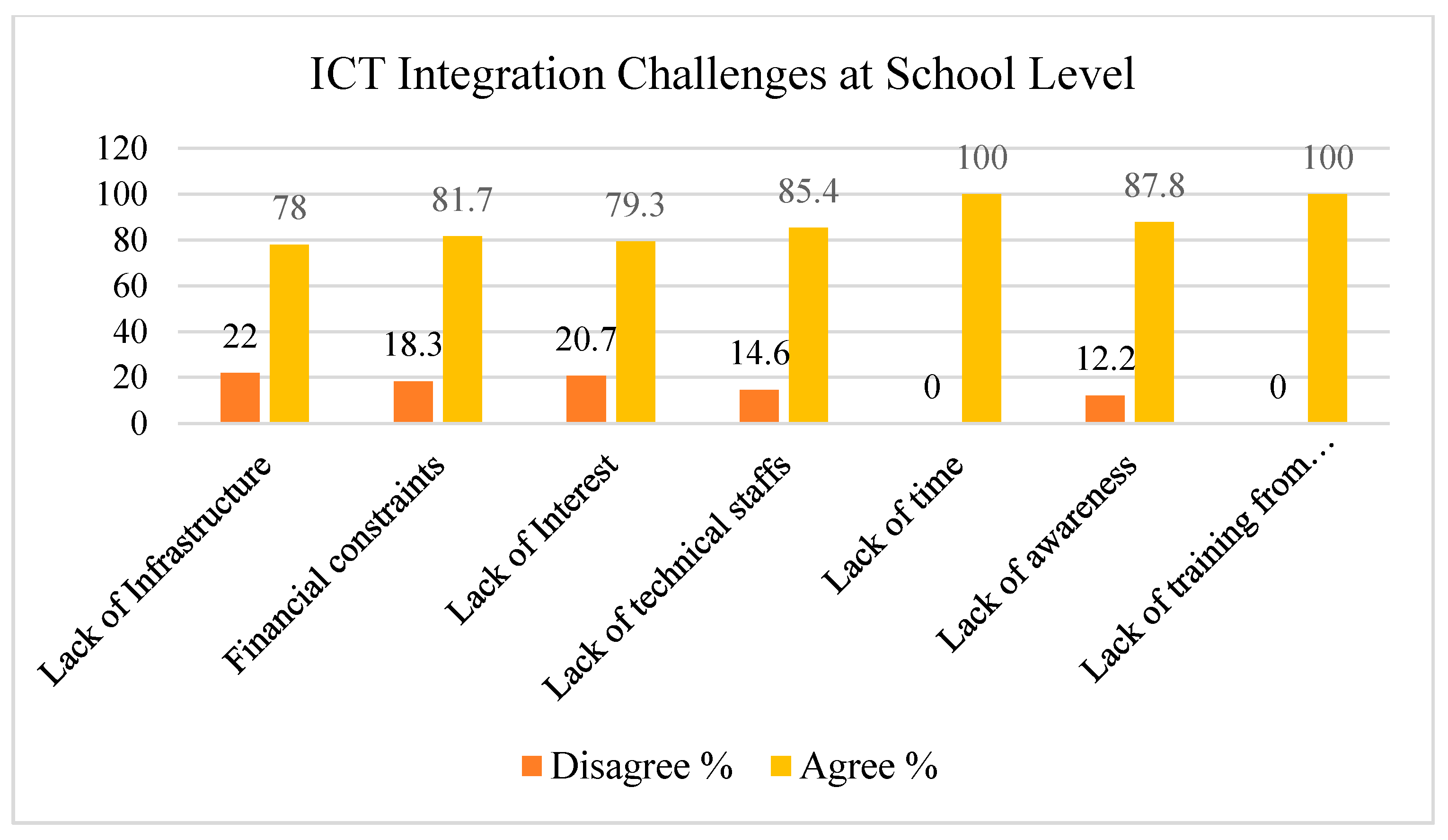 The Challenges and Opportunities to Formulate and Integrate an ...