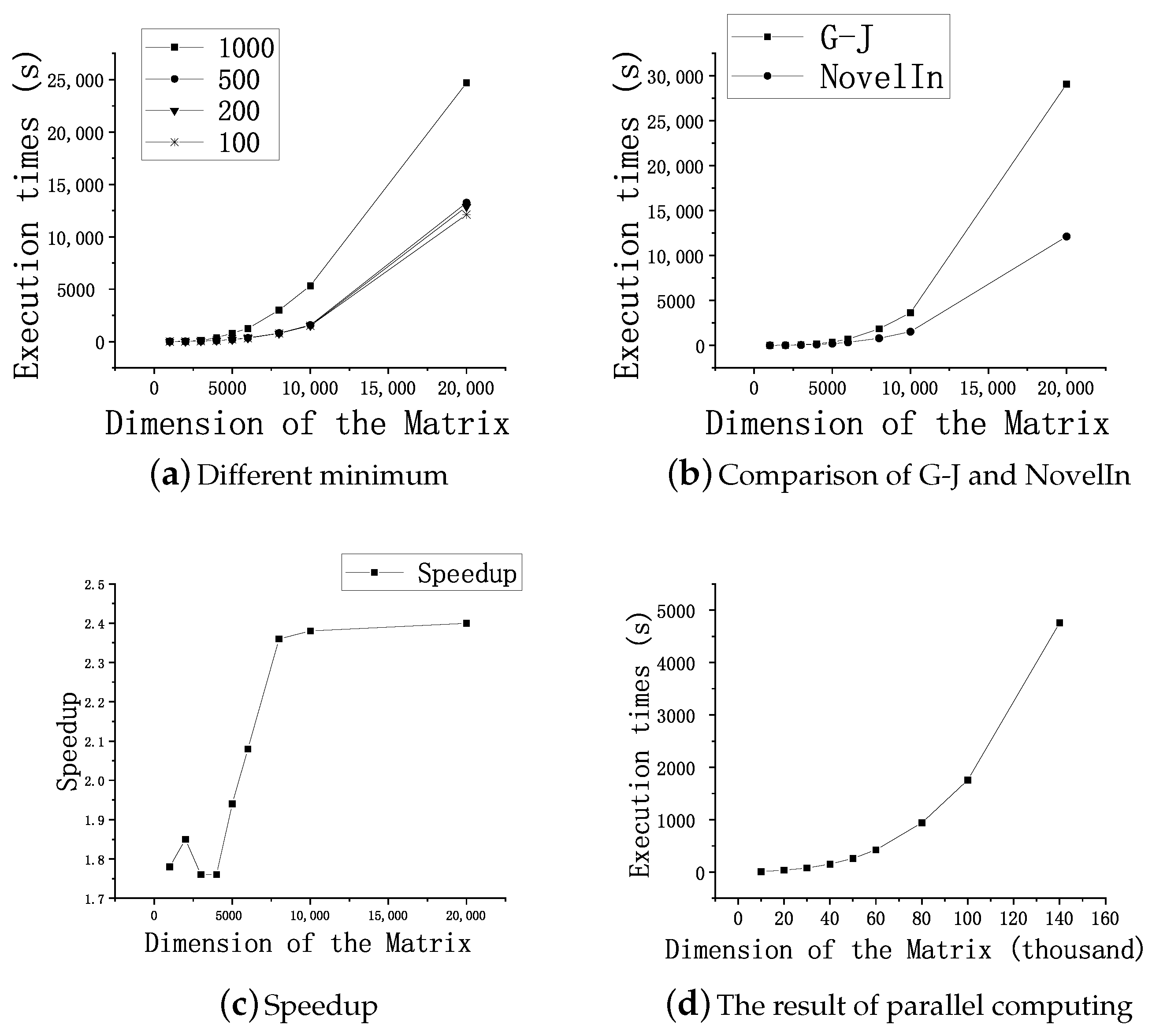Information Free Full Text A Method Of Ultra Large Scale Matrix Inversion Using Block Recursion