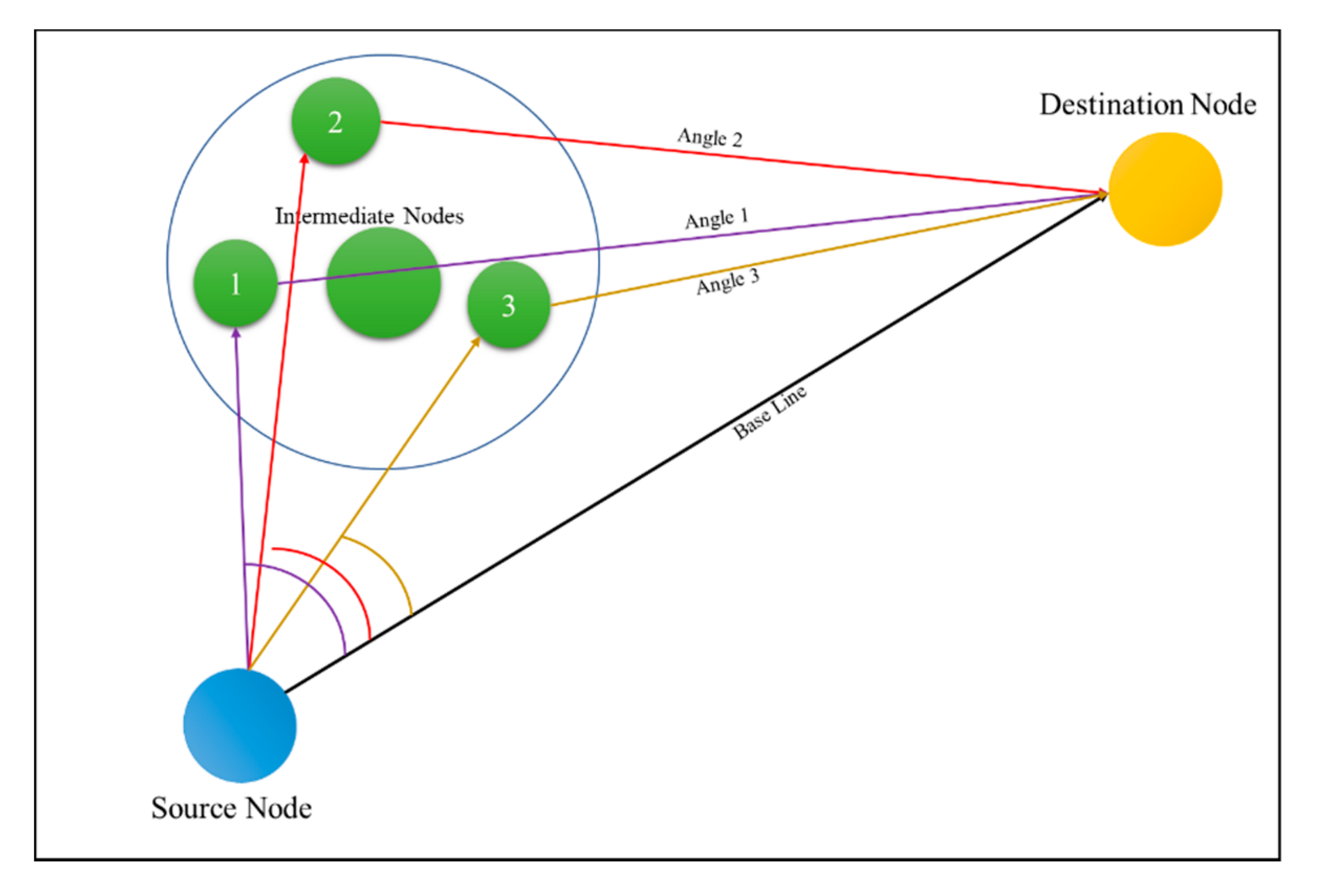 Information Free Full Text Optimized Particle Swarm Optimization