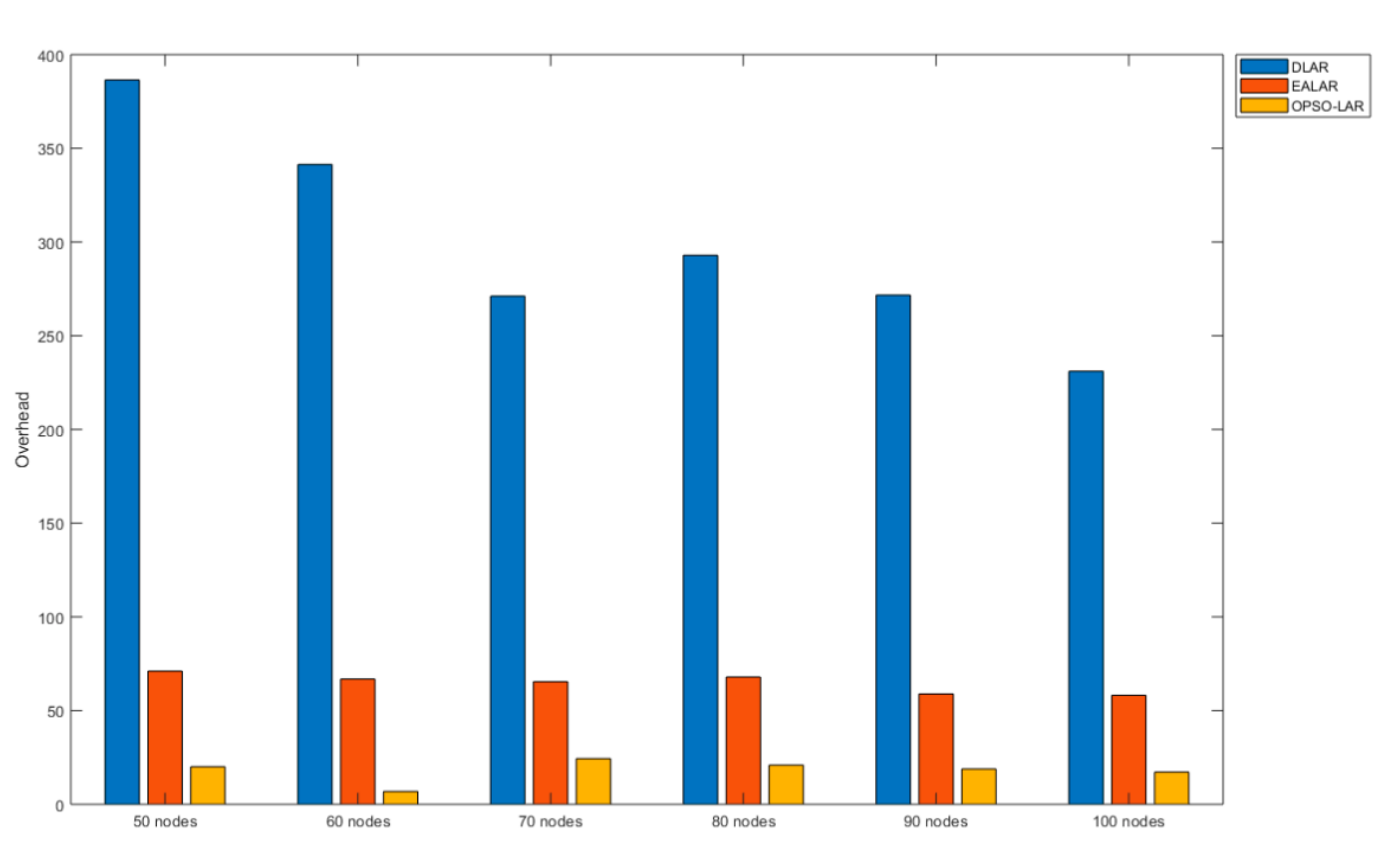 Information | Free Full-Text | Optimized Particle Swarm Optimization ...