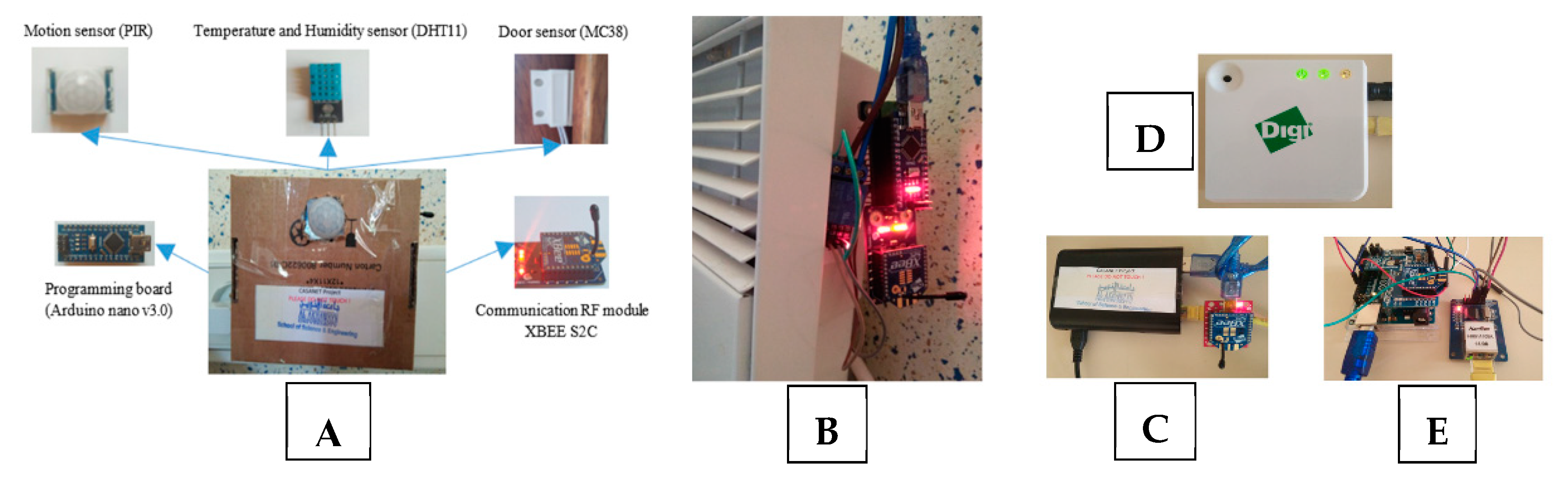 Information | Free Full-Text | Context-Aware Wireless Sensor Networks ...
