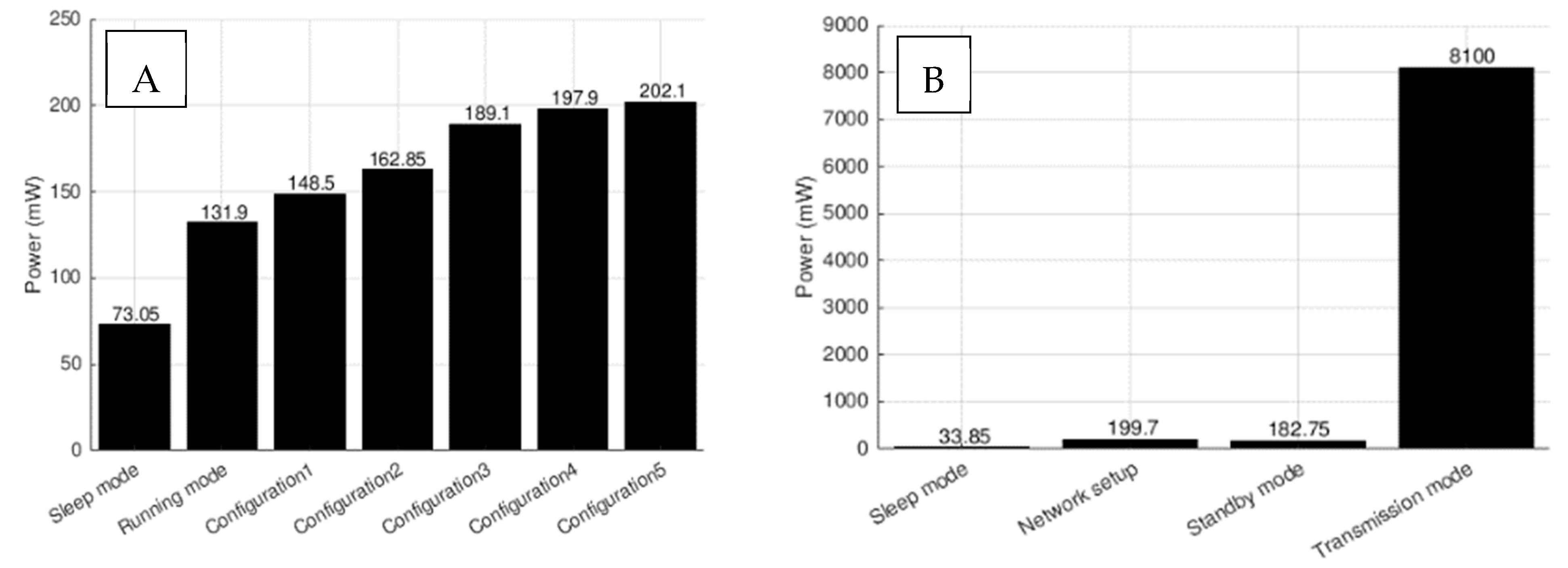 Context-Aware Wireless Sensor Networks for Smart Building Energy ...