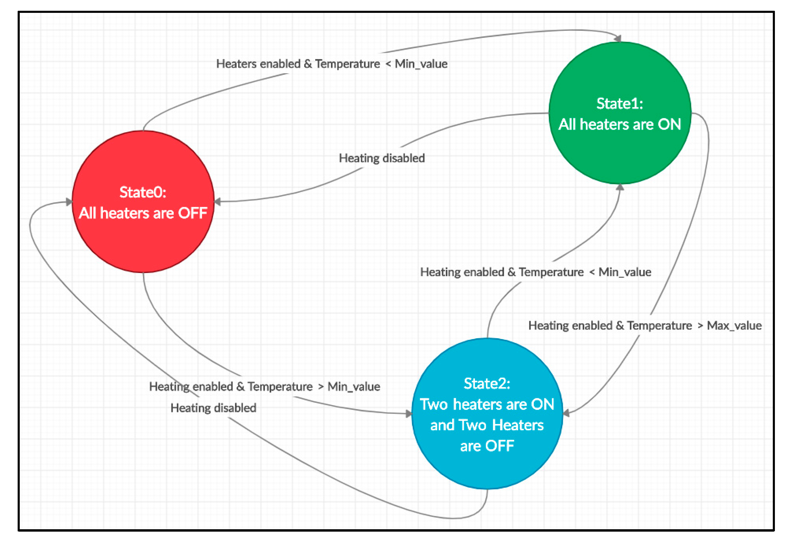 Information | Free Full-Text | Context-Aware Wireless Sensor Networks ...