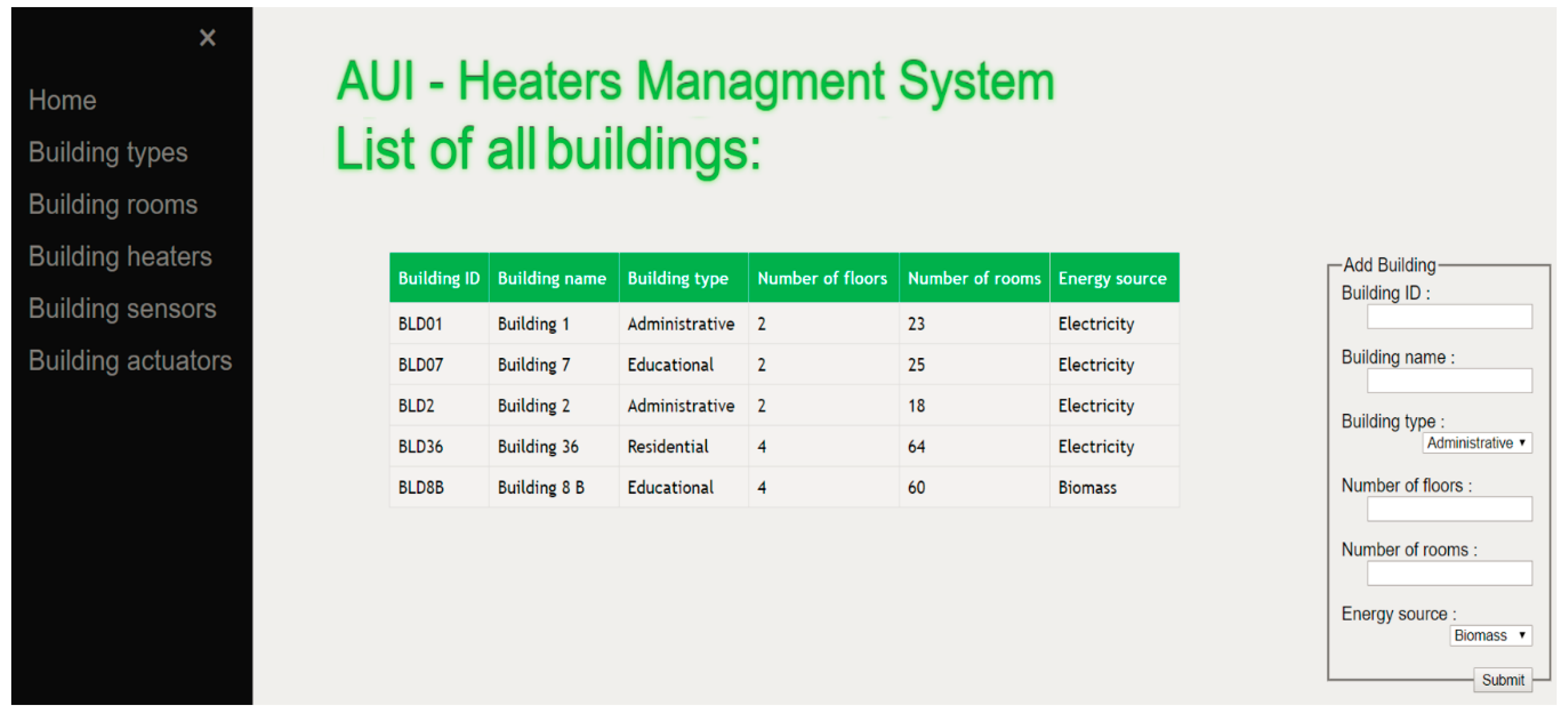 Context-Aware Wireless Sensor Networks for Smart Building Energy ...