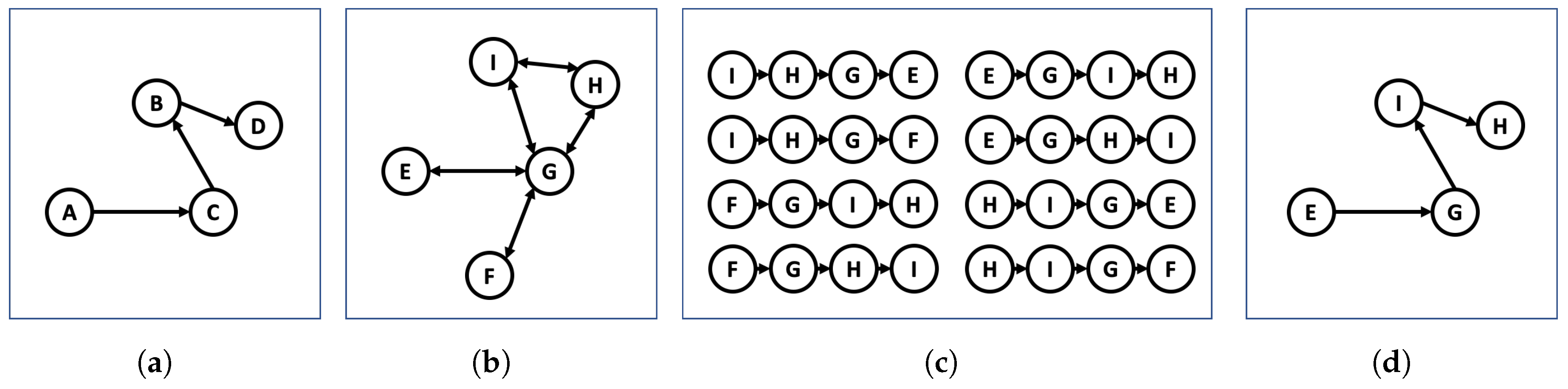 Information | Free Full-Text | Identification of Social Aspects by ...