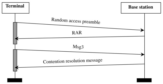 Information | Free Full-Text | Access Control in NB-IoT Networks: A ...
