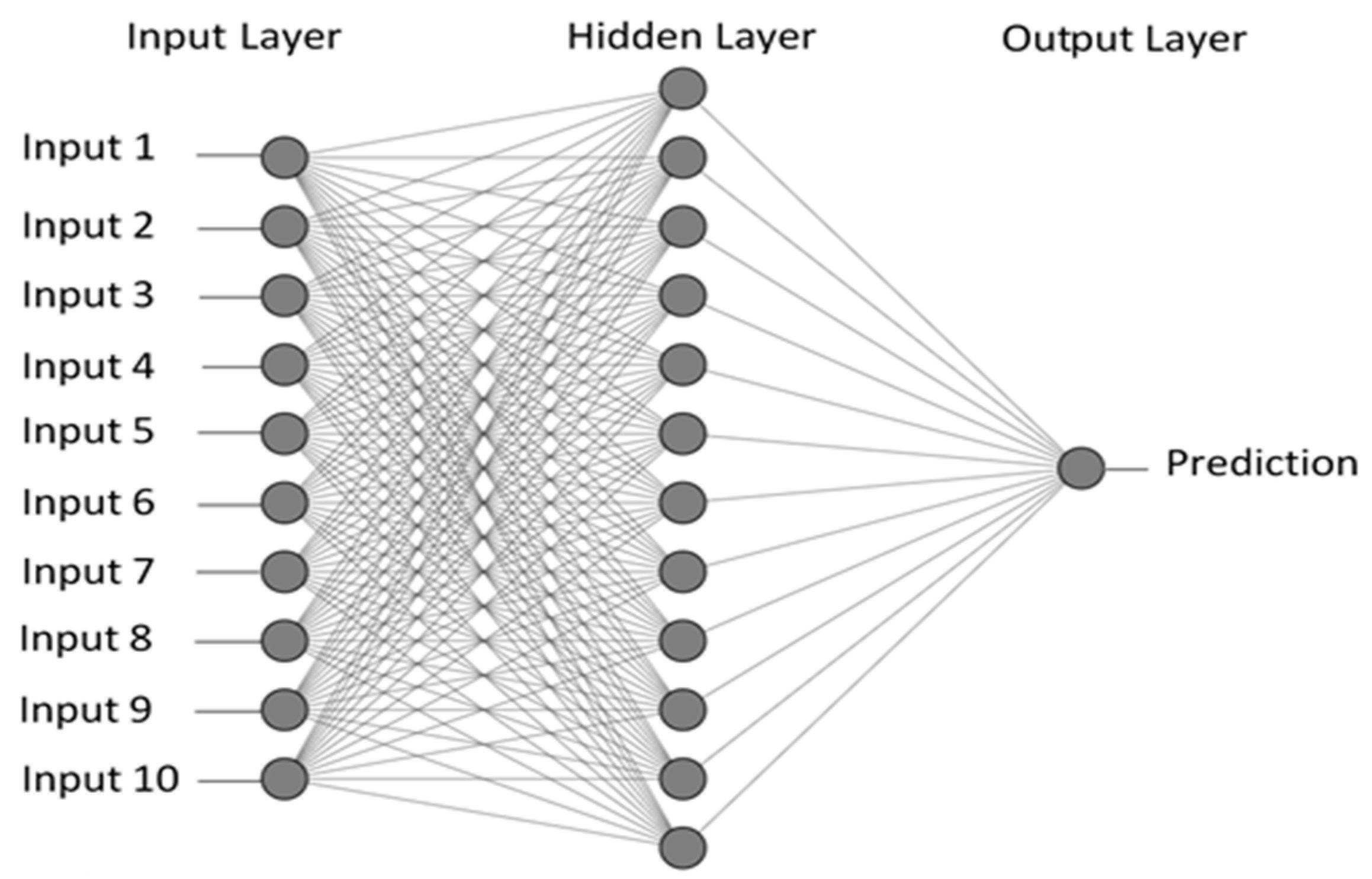 Road Traffic Prediction Model Using Extreme Learning Machine: The Case ...