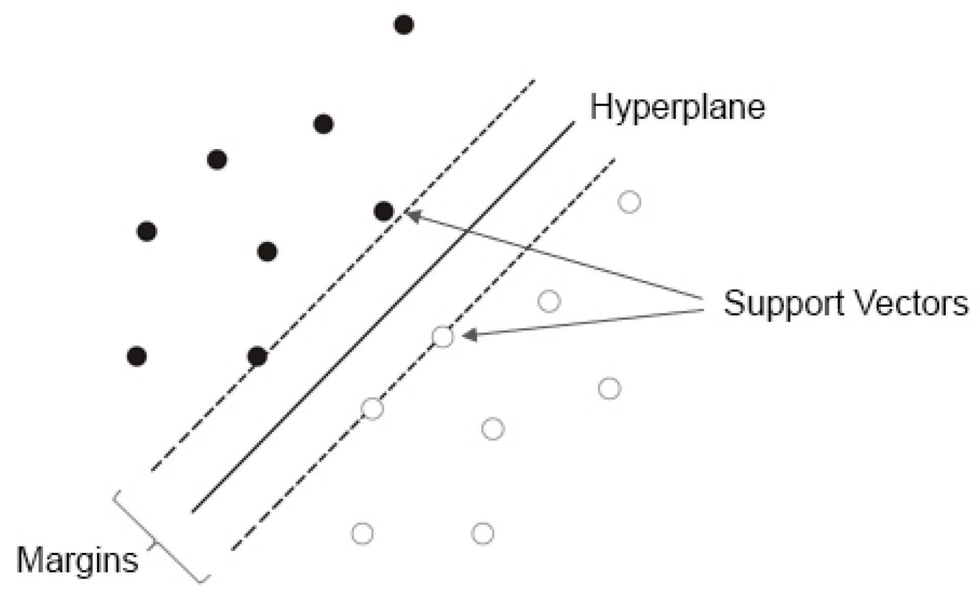 Convolutional Support Vector Models: Prediction of Coronavirus Disease ...