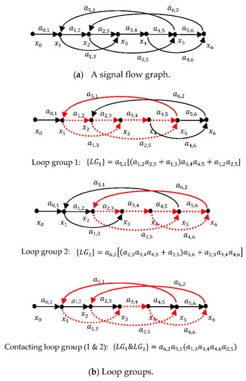 A Matrix Approach for Analyzing Signal Flow Graph