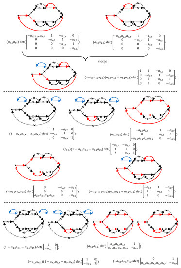 A Matrix Approach for Analyzing Signal Flow Graph