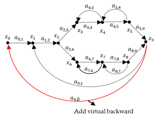 A Matrix Approach for Analyzing Signal Flow Graph