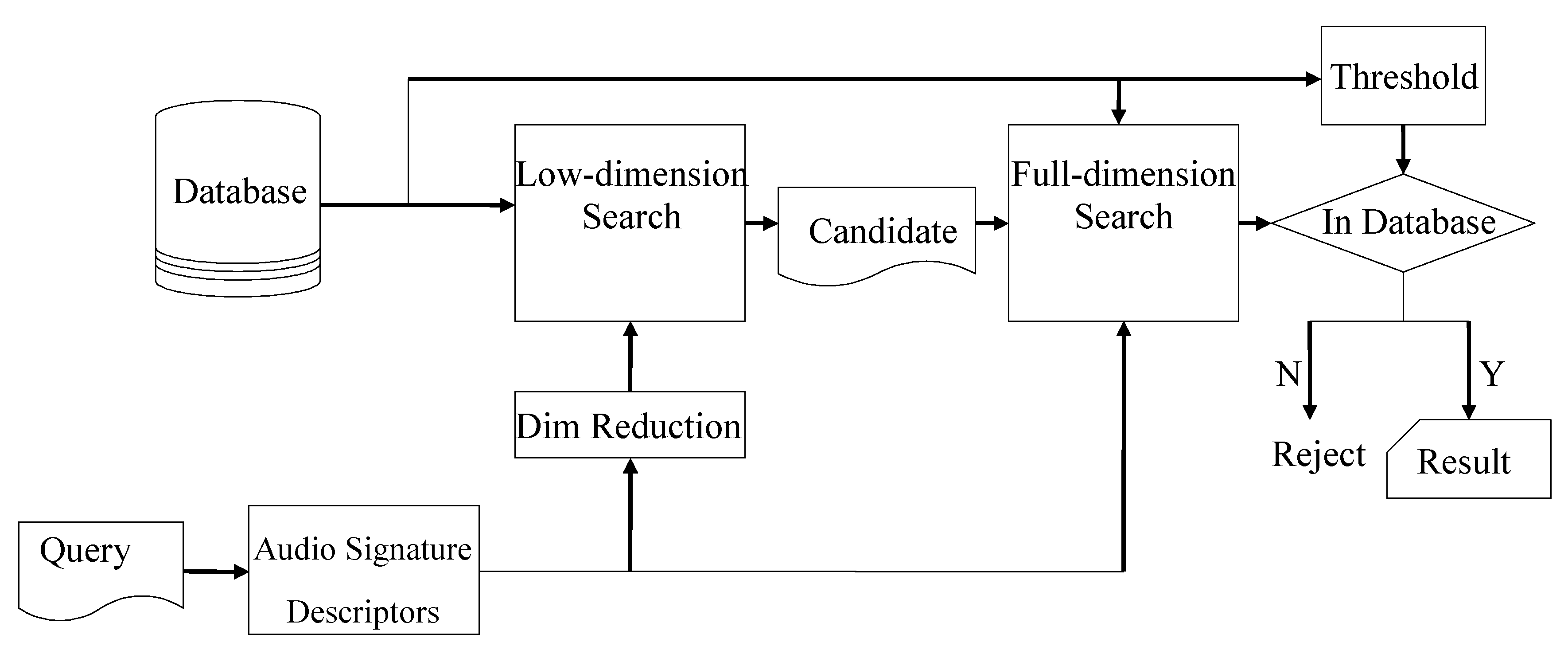 Information | Free Full-Text | Comparative Study of Dimensionality ...