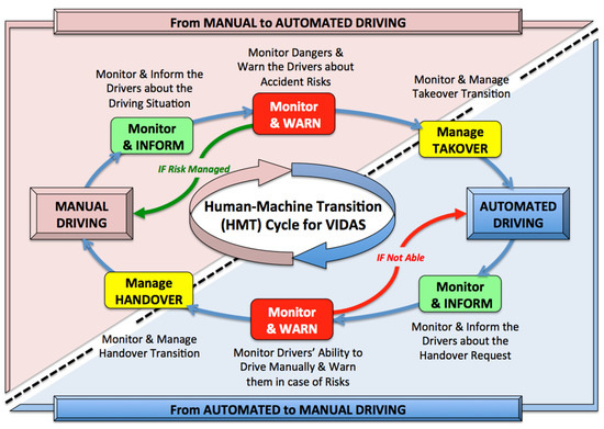 Human-Centered AI to Support an Adaptive Management of Human-Machine ...