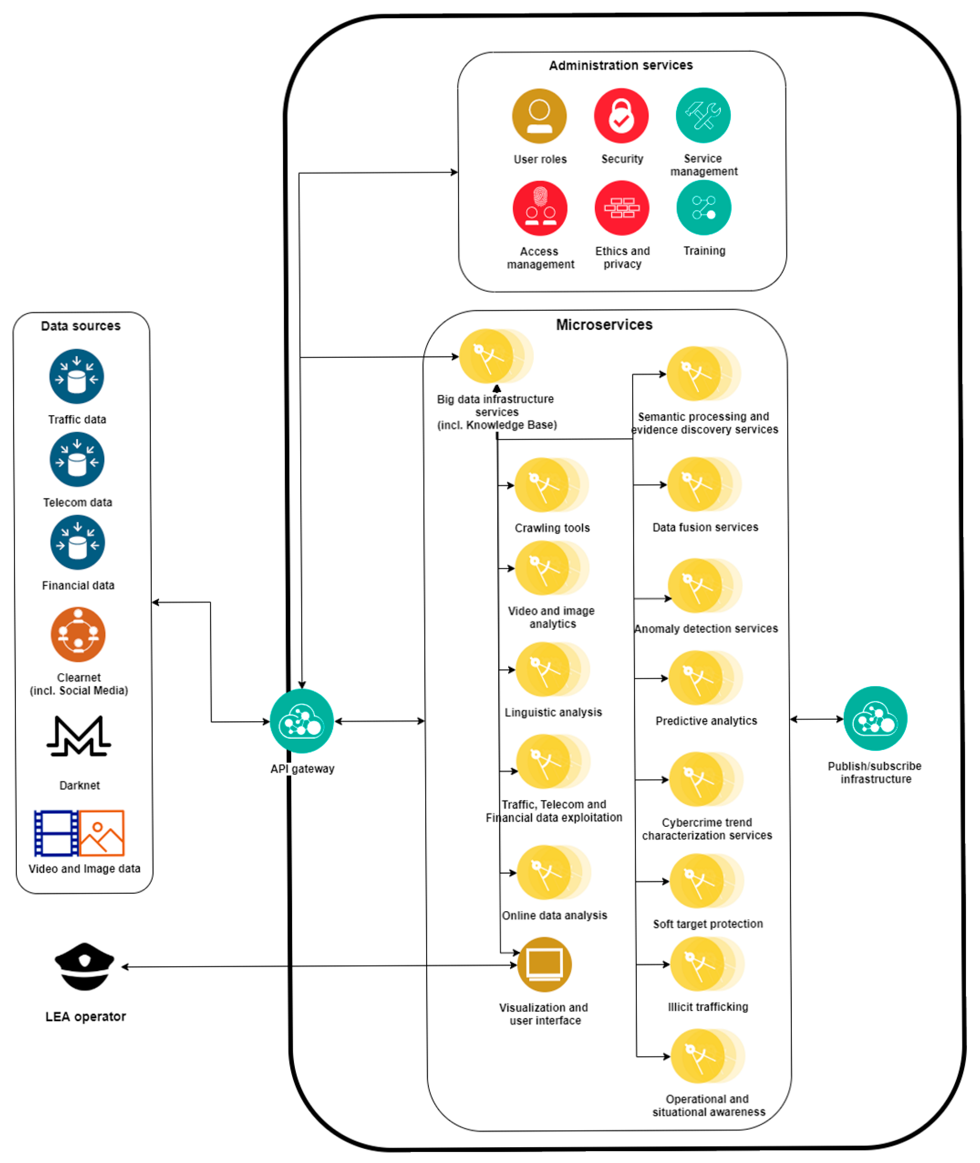 Information | Free Full-Text | An Advanced Abnormal Behavior Detection ...