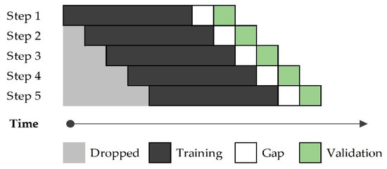 Short-Term Electricity Load Forecasting with Machine Learning