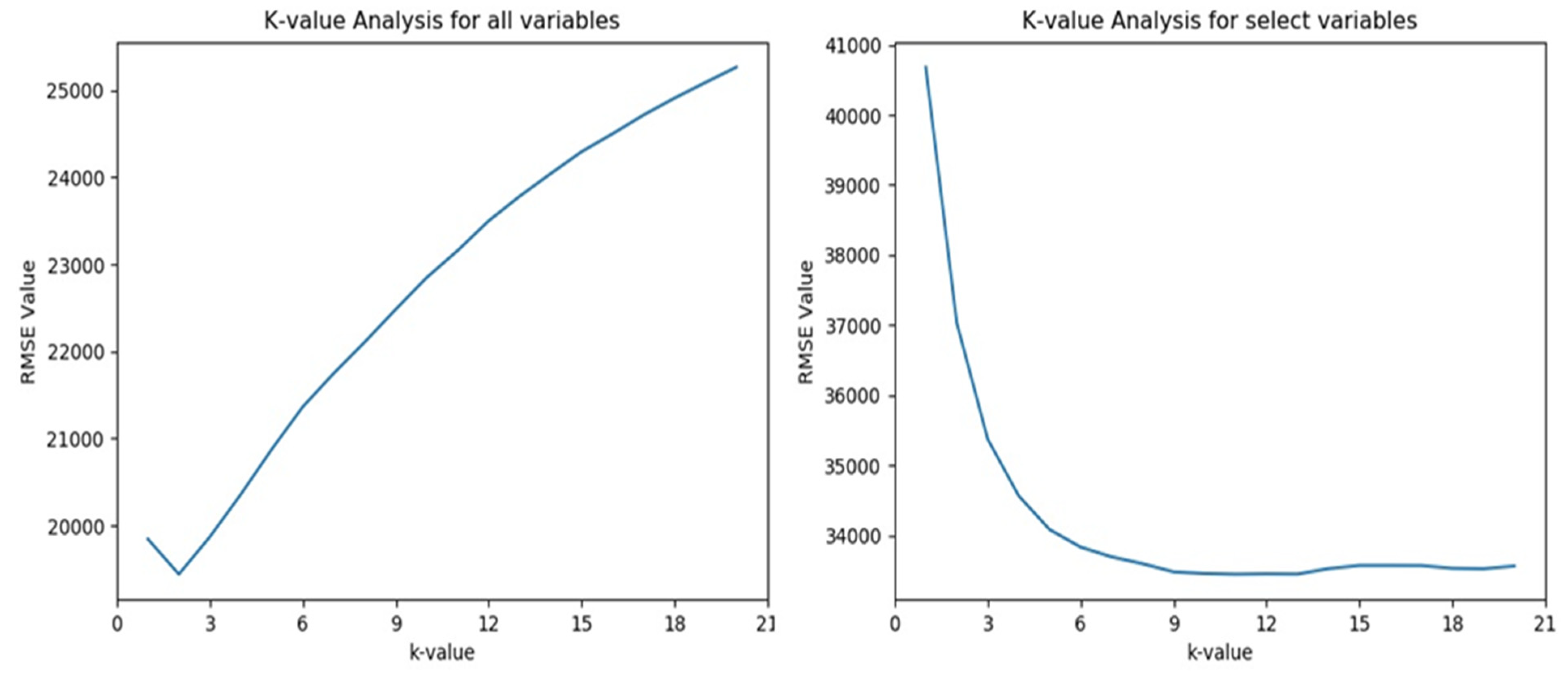 Information | Free Full-Text | A Brief Analysis of Key Machine Learning ...