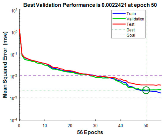 Multi-Sensor Data Fusion Algorithm for Indoor Fire Early Warning Based on BP Neural Network
