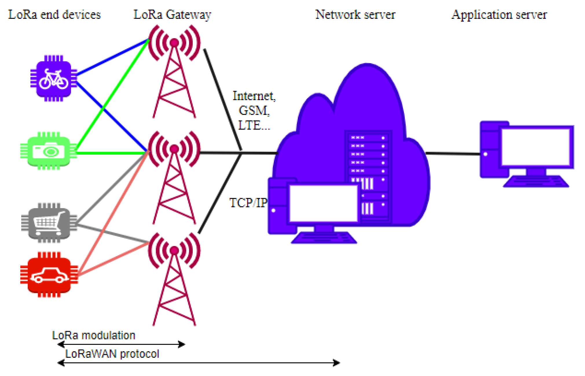 Clustering Optimization of LoRa Networks for Perturbed Ultra-Dense IoT ...