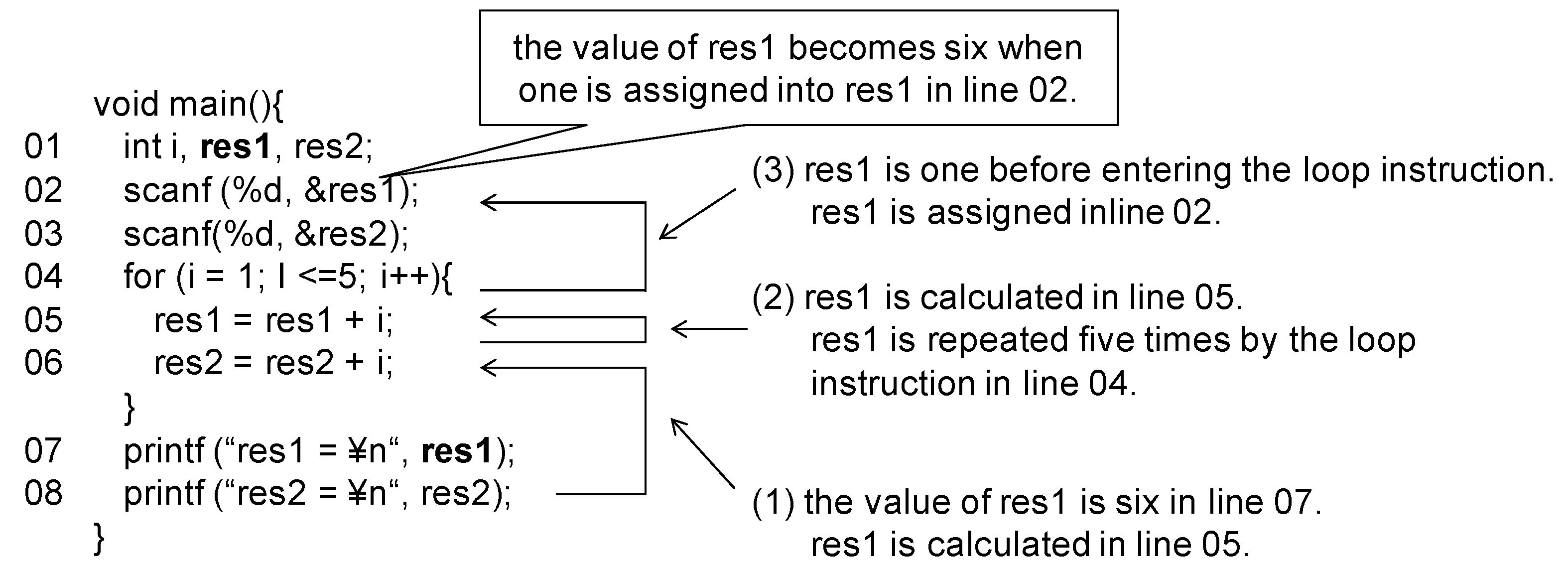 Information | Free Full-Text | A Safety Analysis Method for Control ...