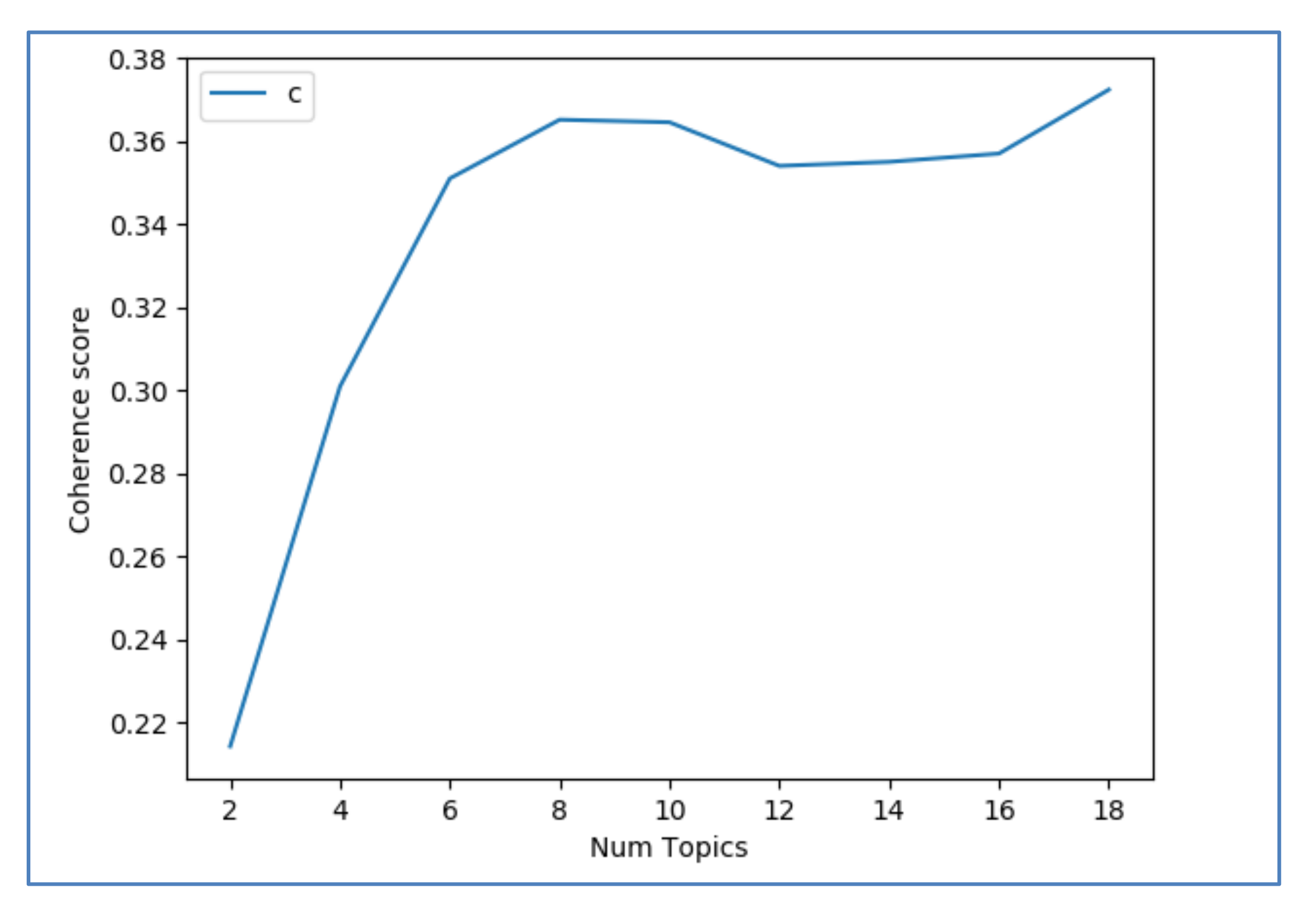 Information | Free Full-Text | Monitoring People’s Emotions and ...