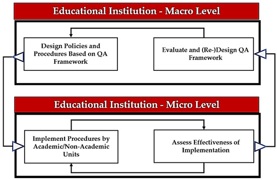 Quality Assurance Framework for the Design and Delivery of Virtual ...
