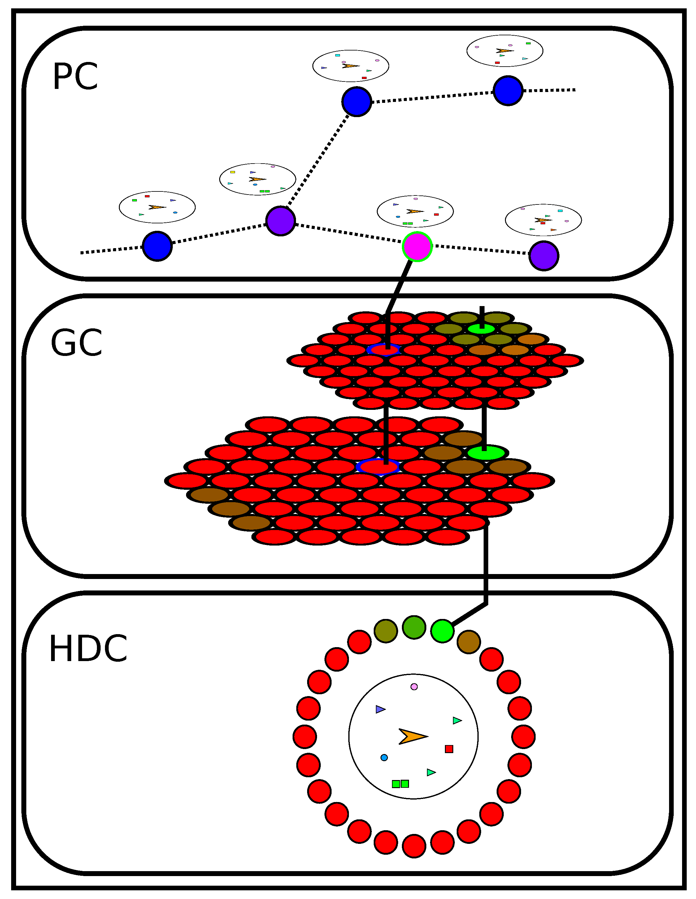 Information | Free Full-Text | Towards a Predictive Bio-Inspired Navigation Model