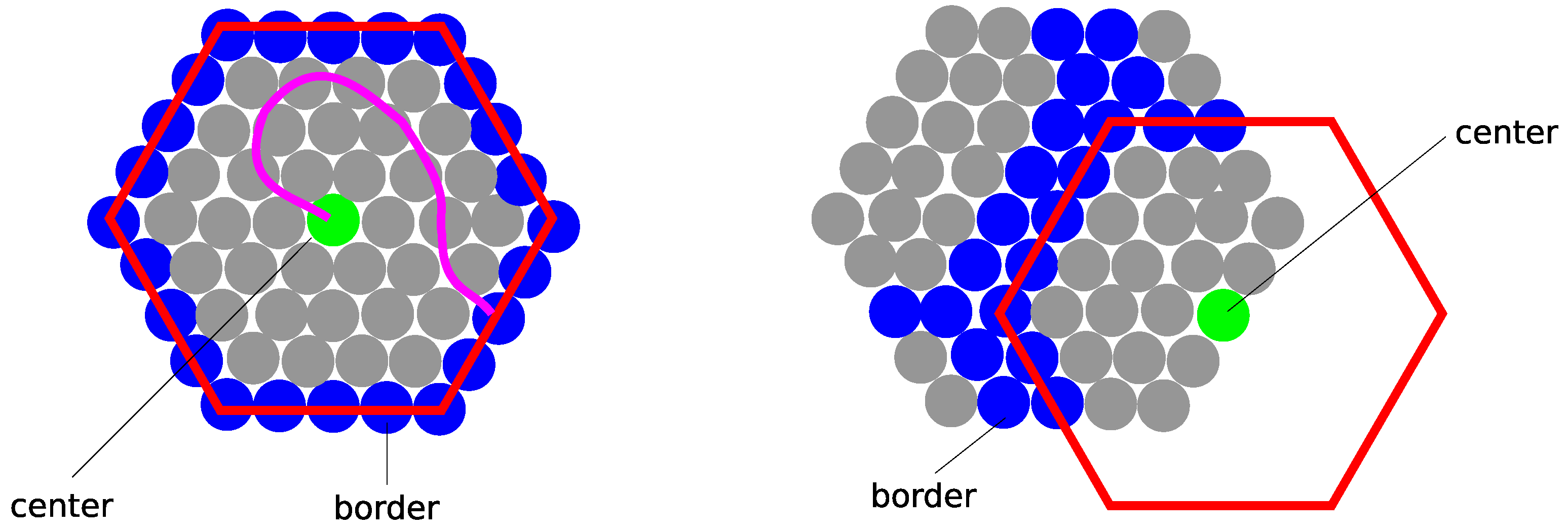 Towards a Predictive Bio-Inspired Navigation Model