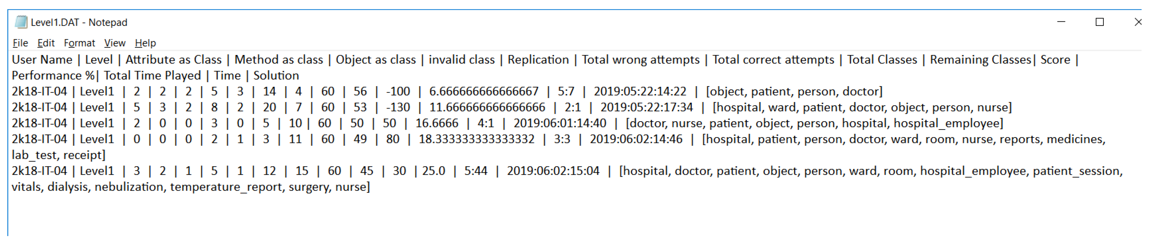 Gauge Object Oriented Programming in Student’s Learning Performance ...