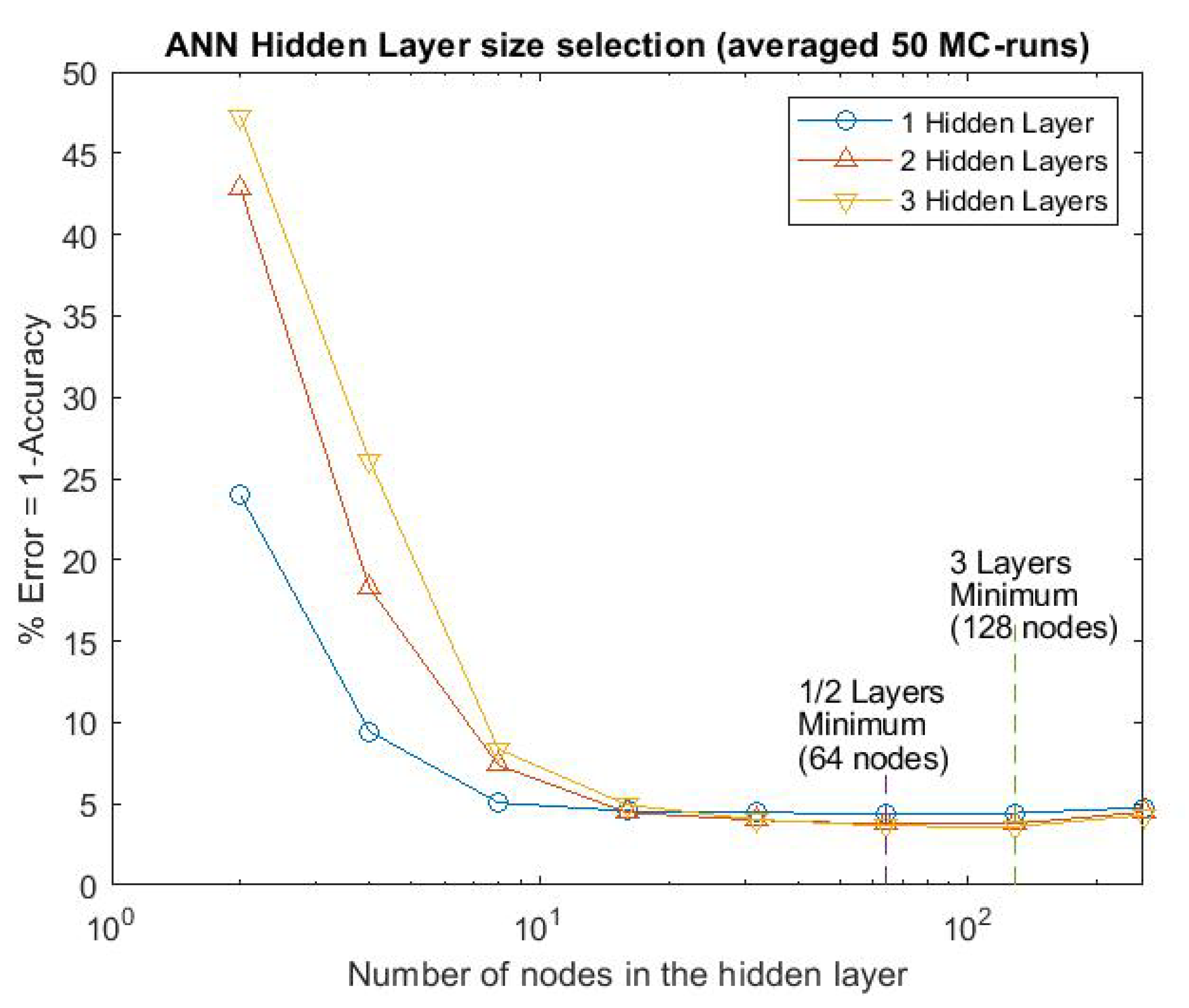 Malware Detection Based on Code Visualization and Two-Level Classification