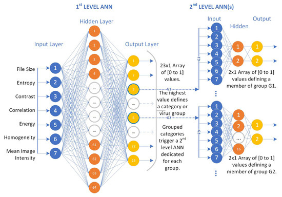 Information | Free Full-Text | Malware Detection Based on Code Visualization and Two-Level ...