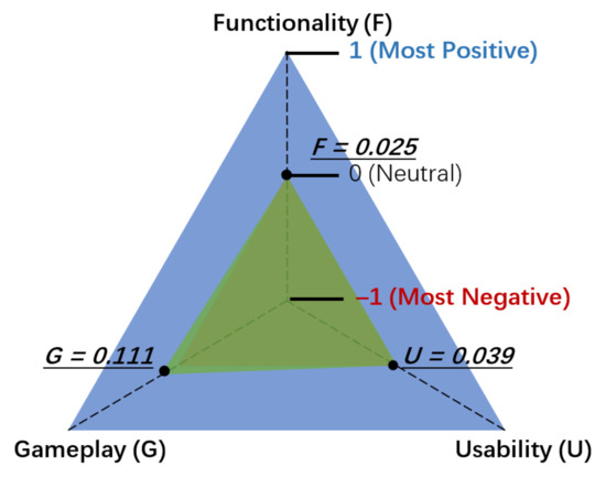 A Data-Driven Approach for Video Game Playability Analysis Based on ...