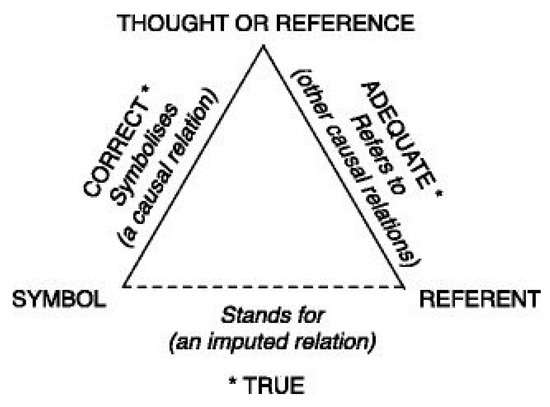 Information Retrieval and Knowledge Organization: A Perspective from ...