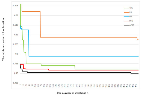 Information | Free Full-Text | The Image Classification Method with CNN-XGBoost Model Based on ...