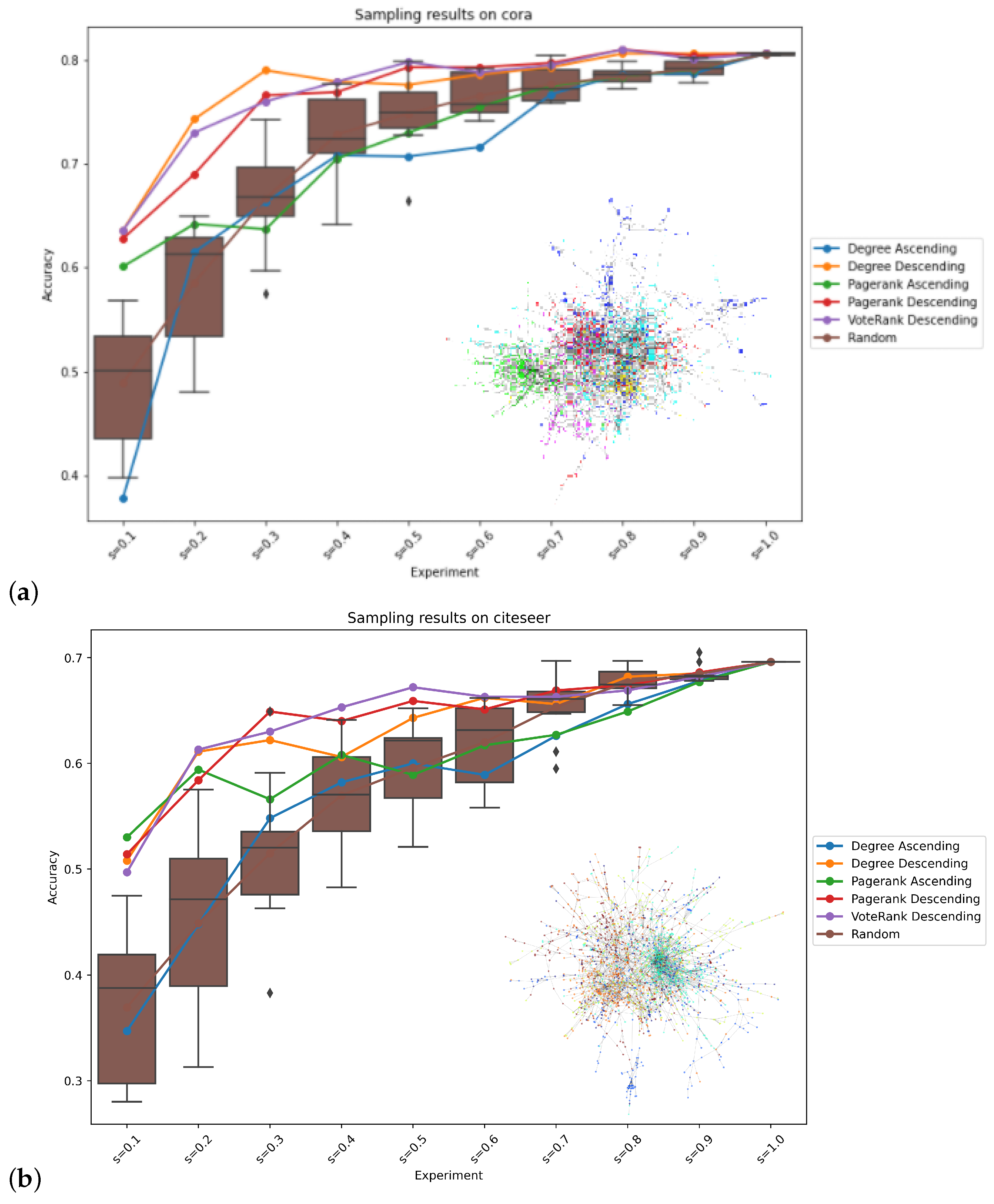 Information | Free Full-Text | Exploring the Value of Nodes with ...
