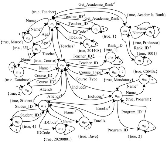 Information | Free Full-Text | A Semi-Automatic Semantic Consistency-Checking Method for ...