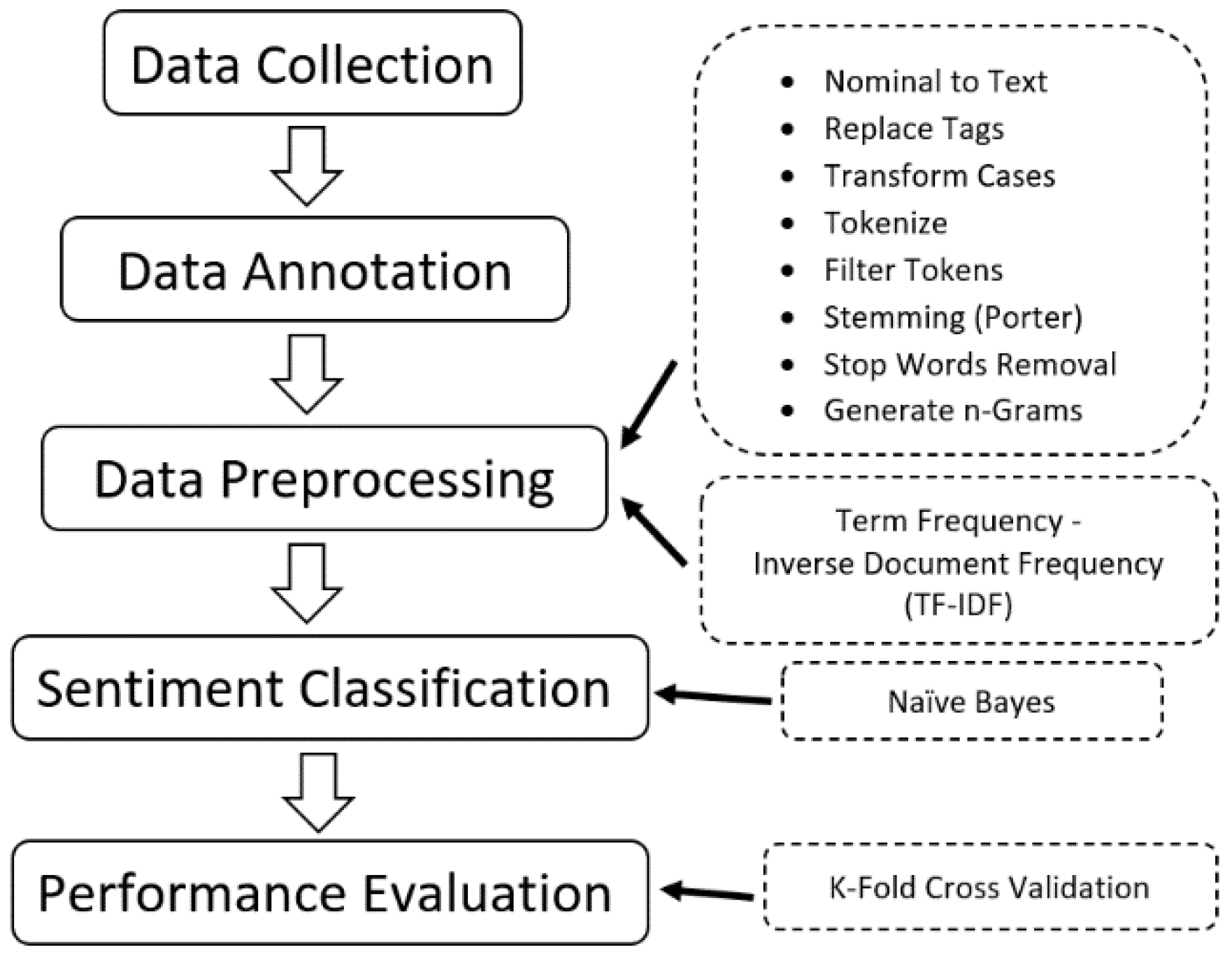 Twitter Sentiment Analysis towards COVID-19 Vaccines in the Philippines Using Naïve Bayes