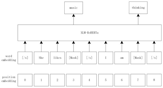 A Study of Multilingual Toxic Text Detection Approaches under ...