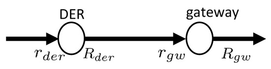 Modeling Data Flows with Network Calculus in Cyber-Physical Systems: Enabling Feature Analysis ...