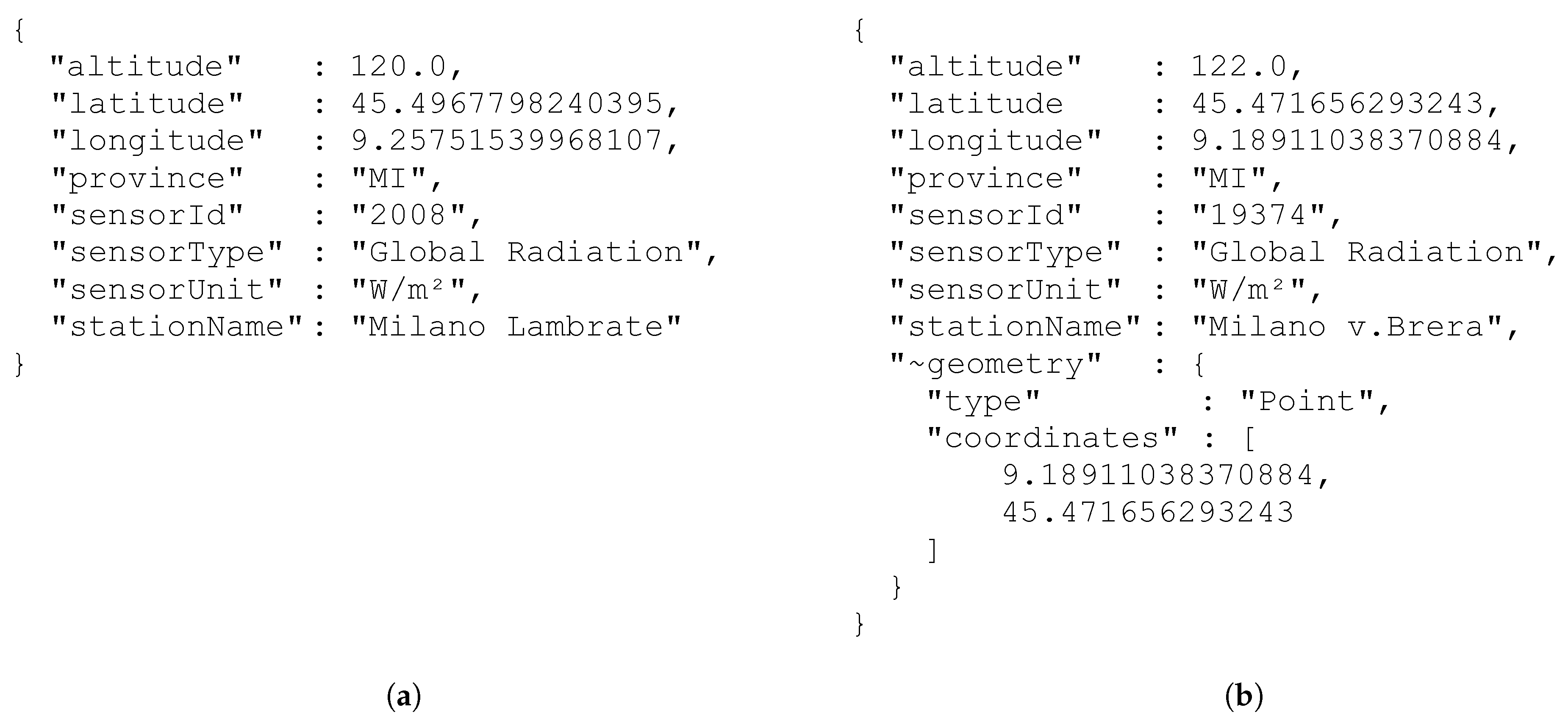 Information Free Full Text Towards Flexible Retrieval Integration