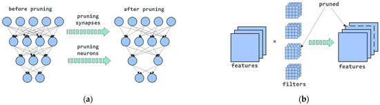 Information | Free Full-Text | Combine-Net: An Improved Filter Pruning Algorithm