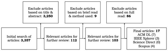 Challenges, Techniques, and Trends of Simple Knowledge Graph Question ...