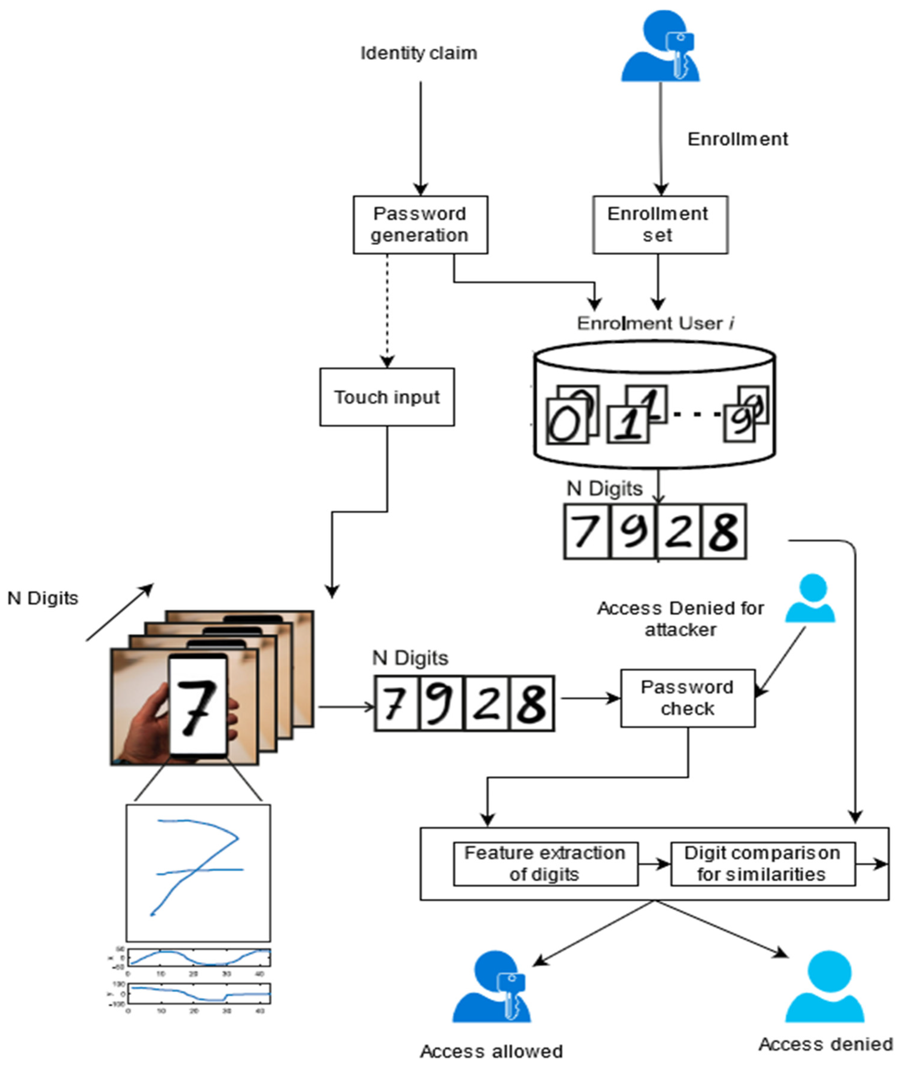 Information | Free Full-Text | Applications of Recurrent Neural Network ...
