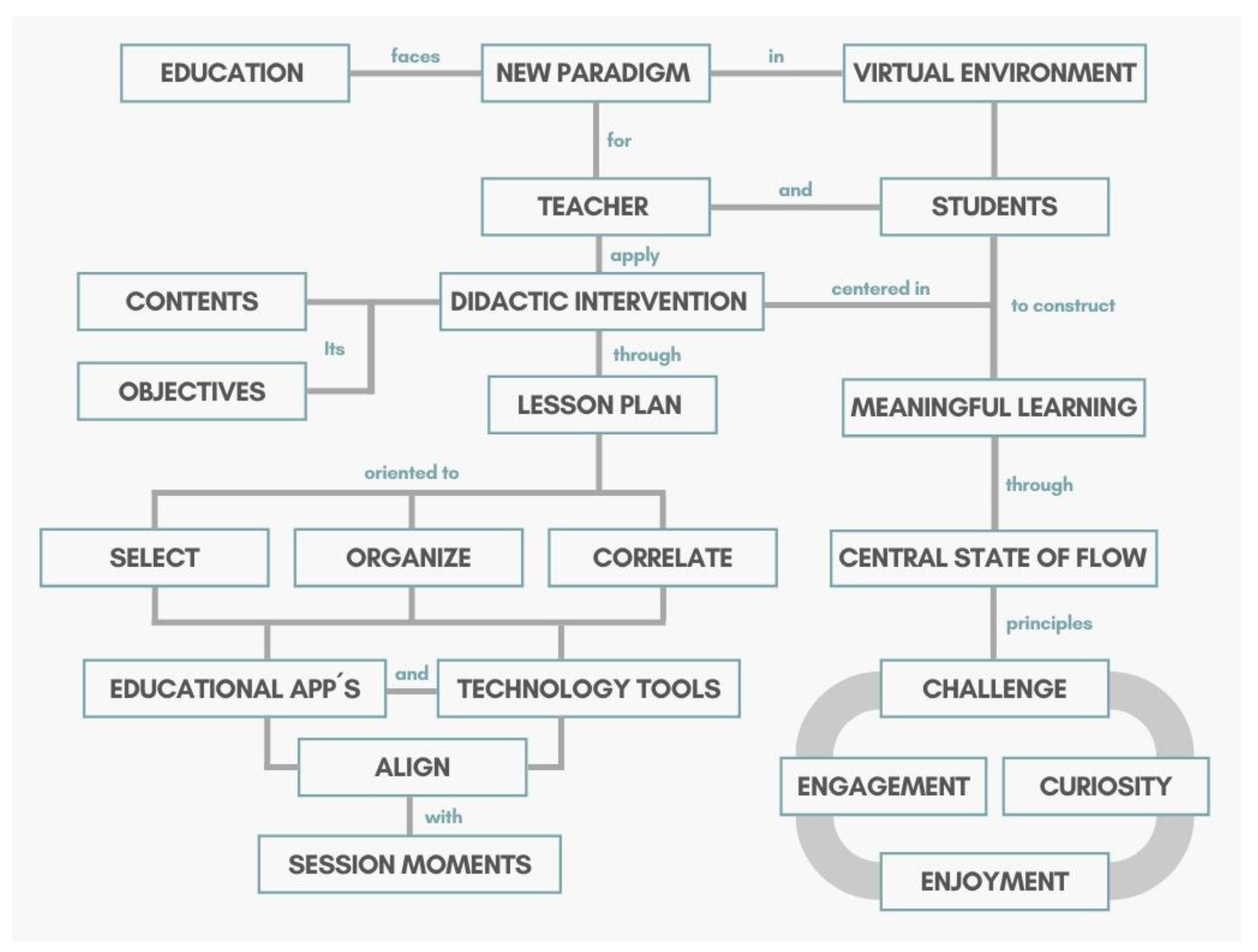 Information | Free Full-Text | A Simple Approach to Relating the ...