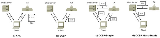 Formalizing the Blockchain-Based BlockVoke Protocol for Fast Certificate Revocation Using ...