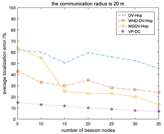 A Node Localization Algorithm for Wireless Sensor Networks Based on ...