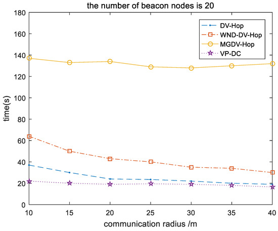 A Node Localization Algorithm for Wireless Sensor Networks Based on ...